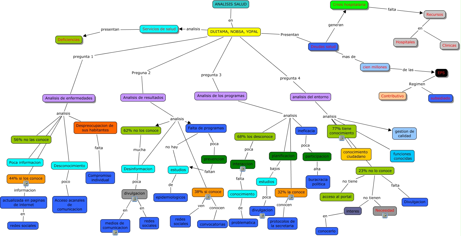 Mapa conocimiento regional